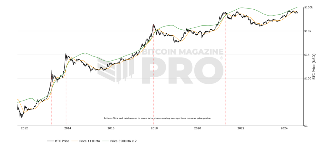 5 Bitcoin Indicators You Need to Know | BitMEX Blog 5 Bitcoin Indicators You Need to Know | BitMEX Blog